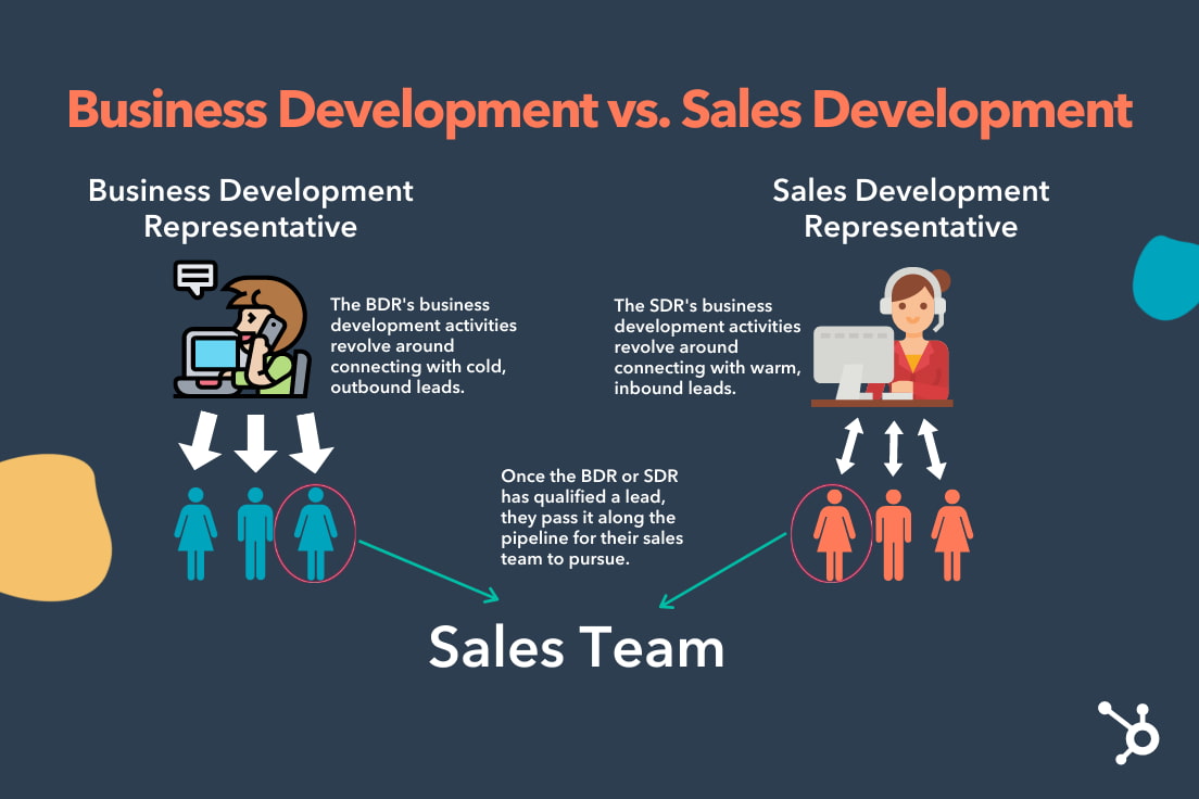 Sales Vs Business Development What s The Difference 
